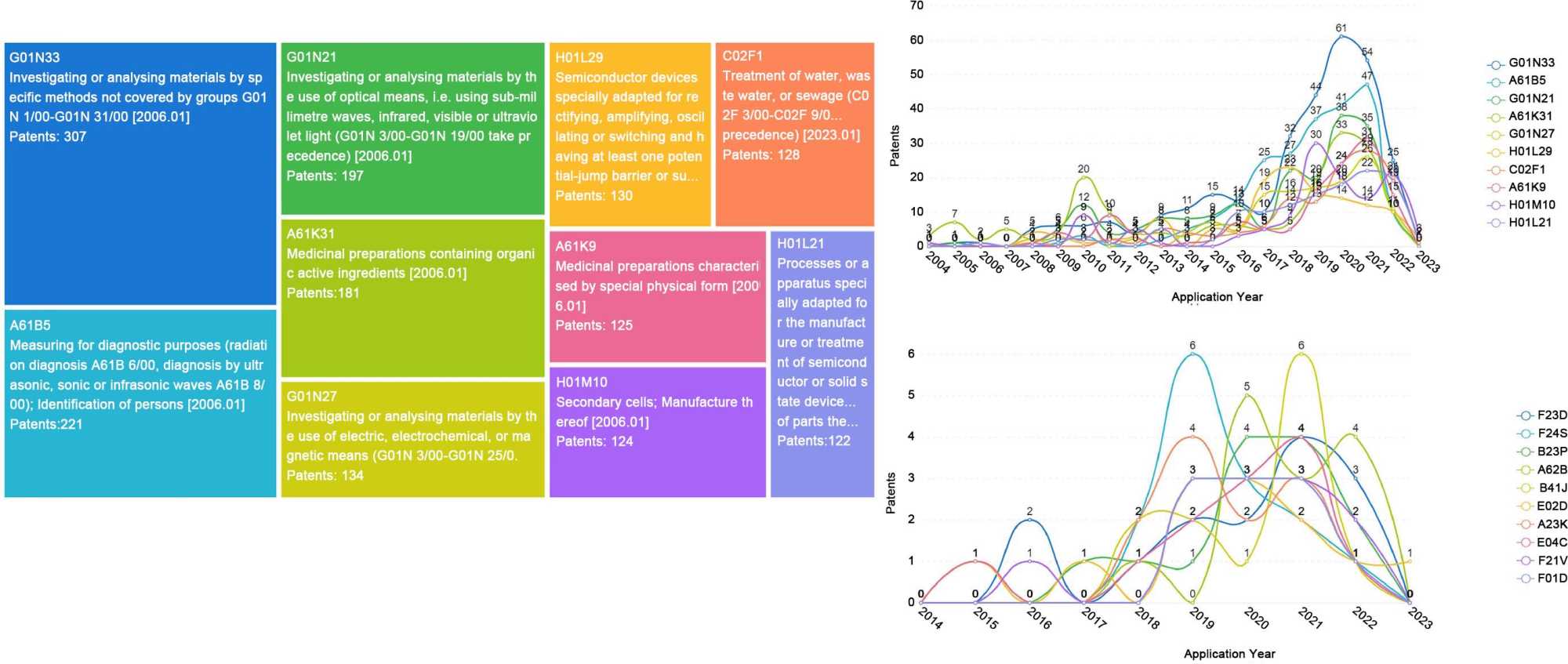Technology Commercialization Model for Indian Centrally Funded ...