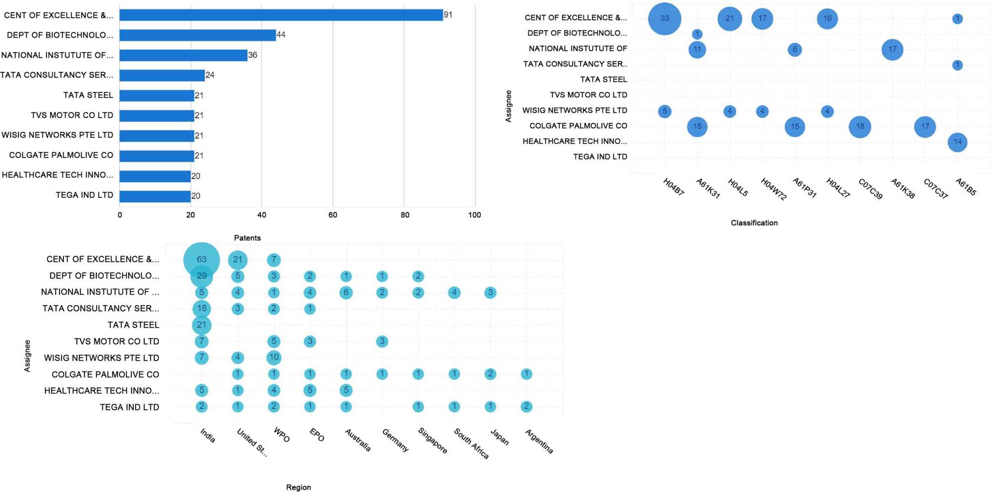 Technology Commercialization Model for Indian Centrally Funded ...