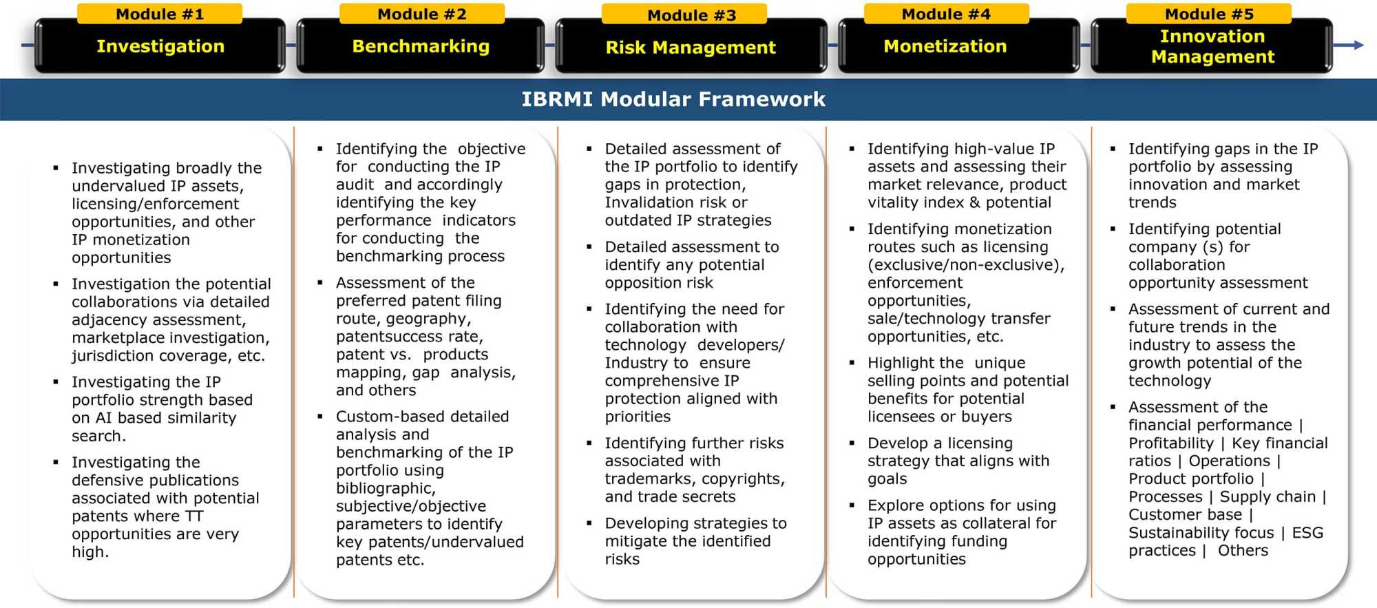 Technology Commercialization Model for Indian Centrally Funded ...