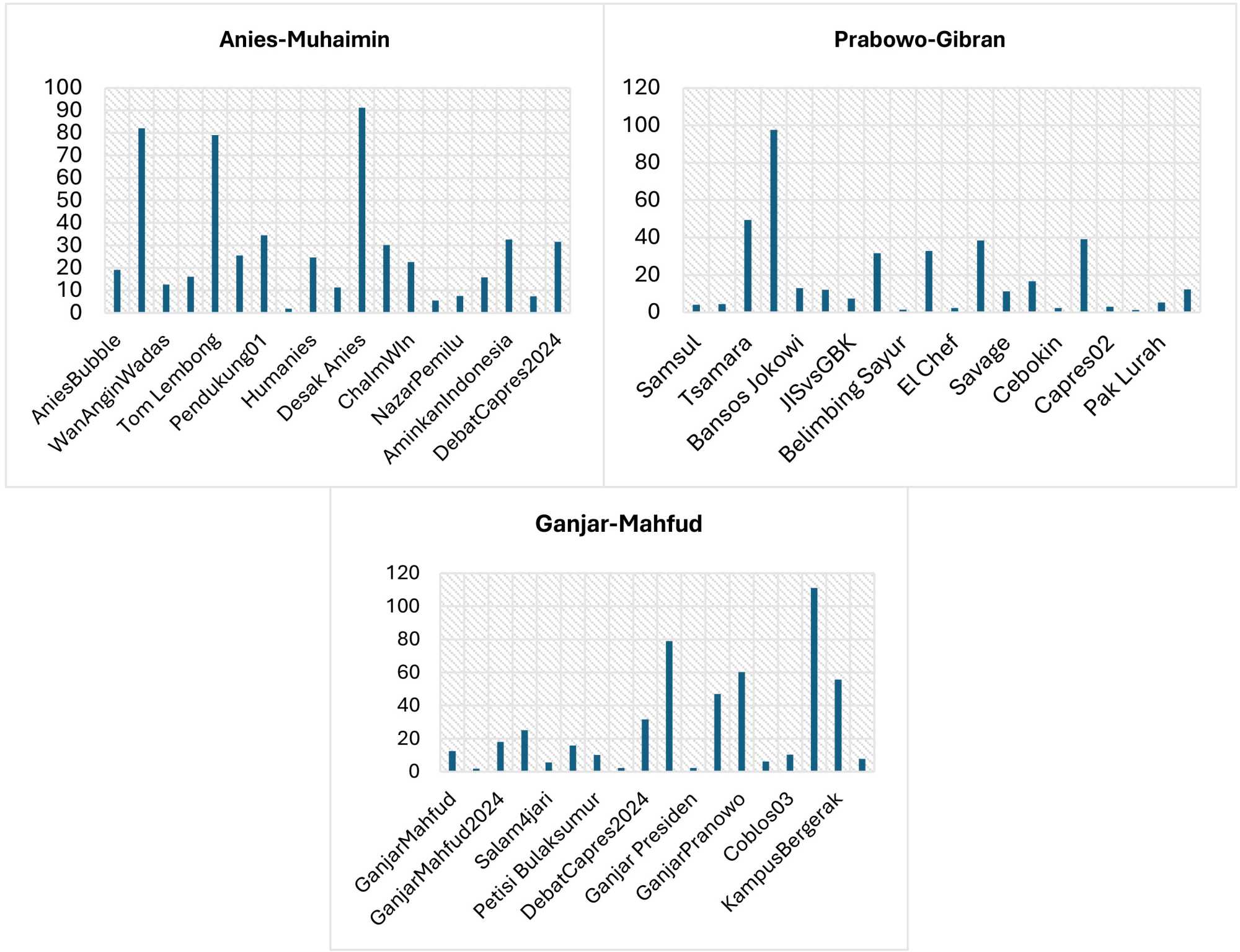 Capturing Political Conversation: An Analysis of Public Response on ...