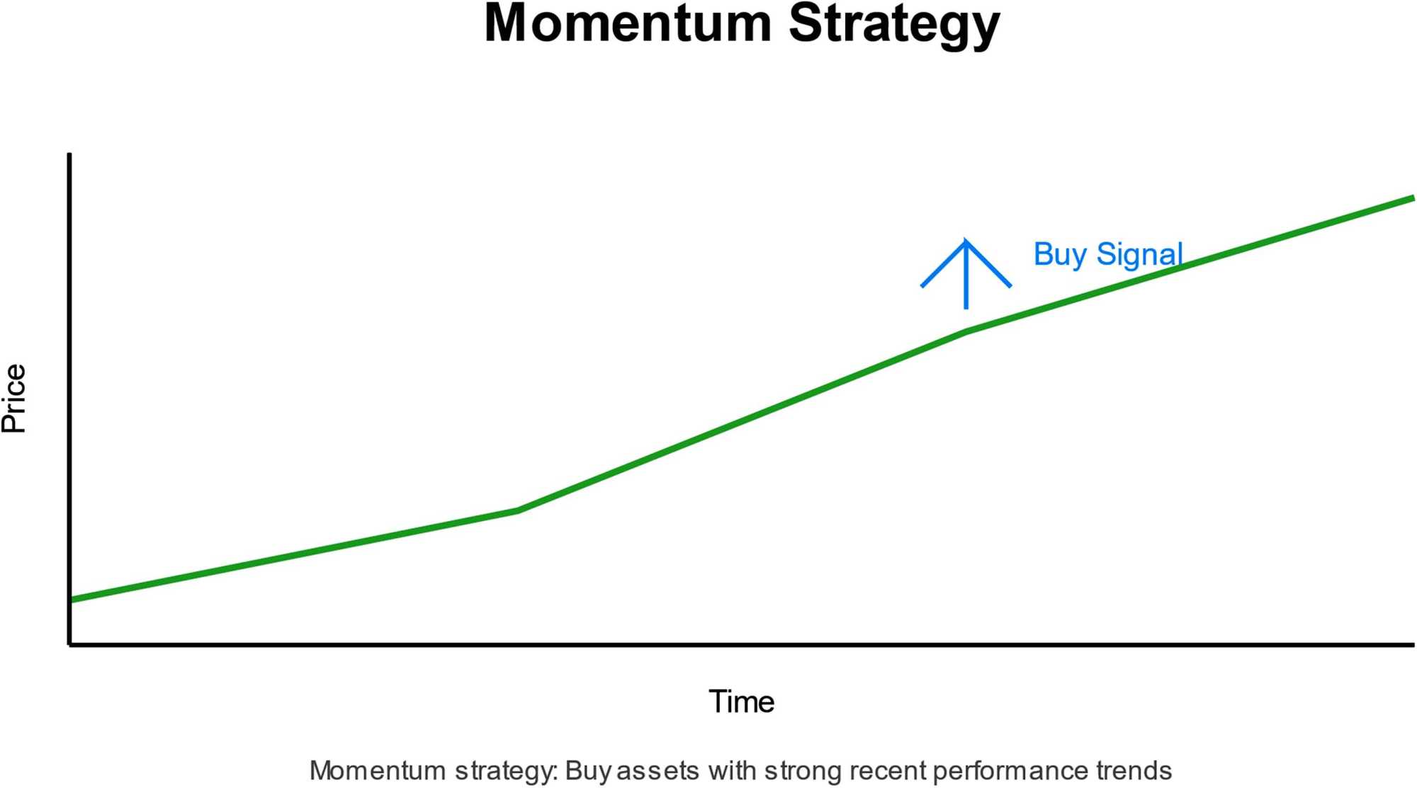 Performance of Quantitative Investment Strategies in Different Market ...