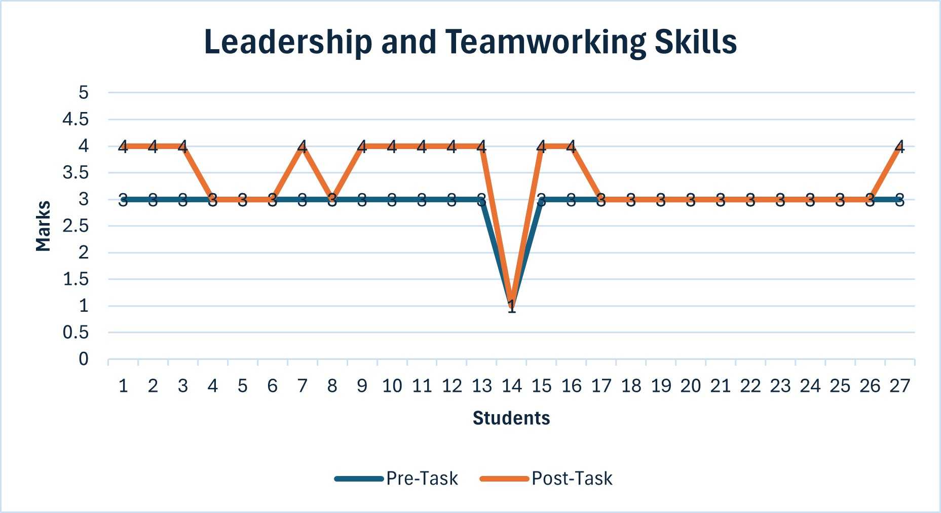The Effects of Students towards Computer Science Learning Activities ...