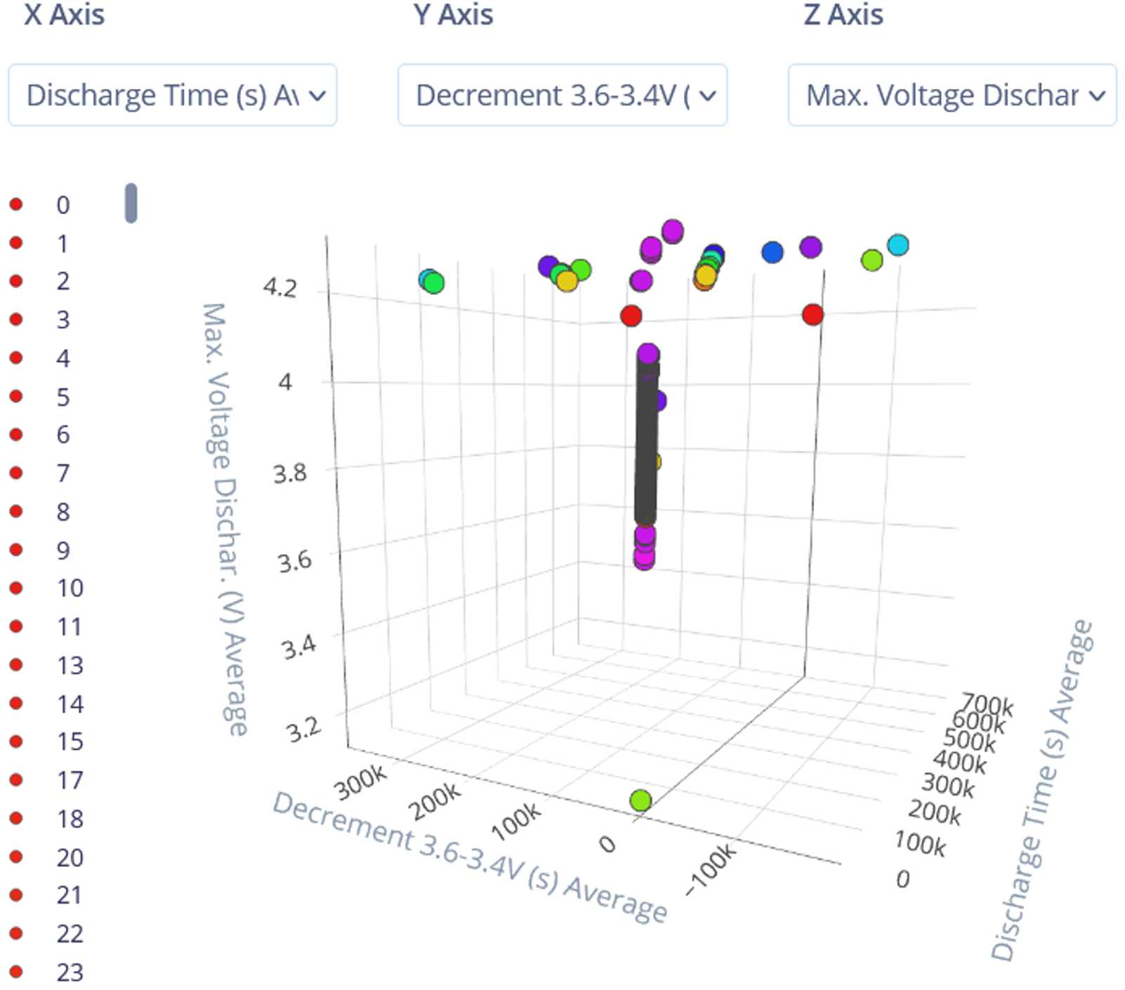 Edge Impulse Based ML-Tensor Flow Method for Precise Prediction of Remaining Useful Life (RUL ...