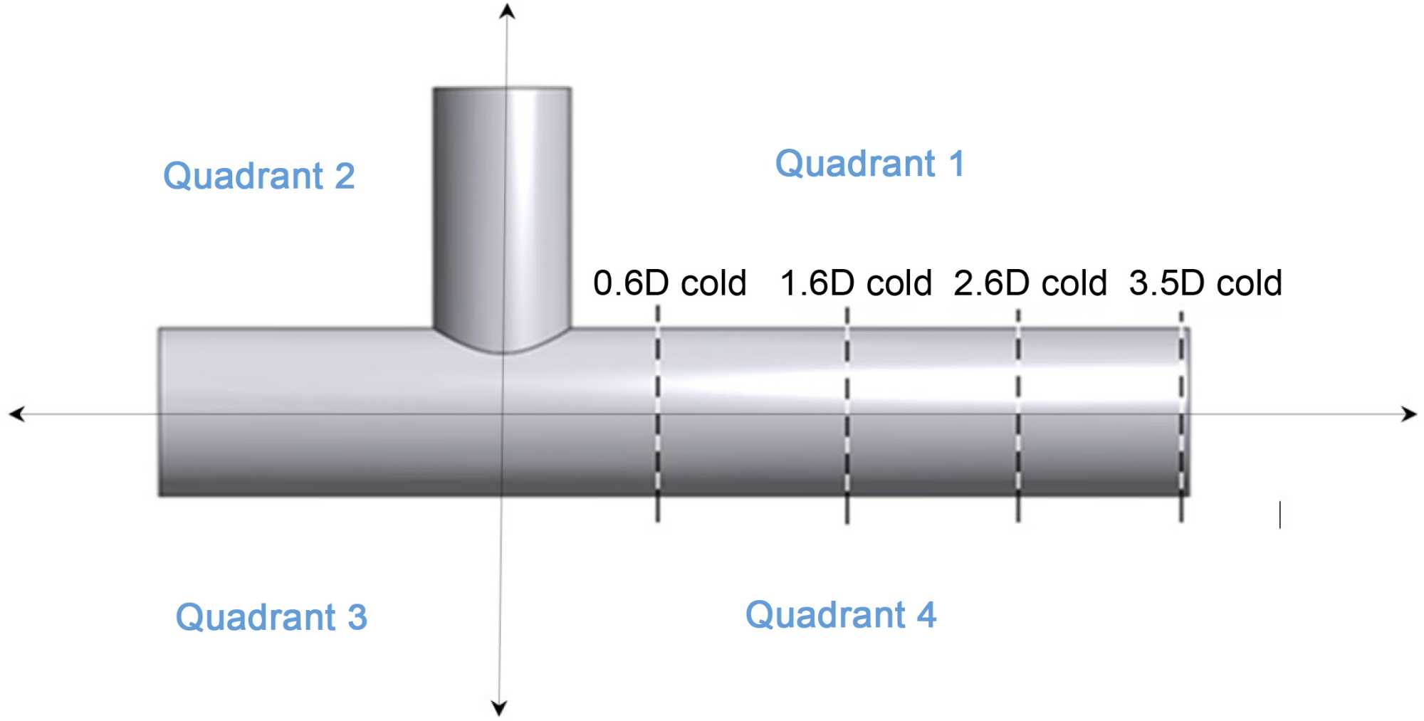Investigating the Effects of Injection Pipe Orientation on Mixing and ...