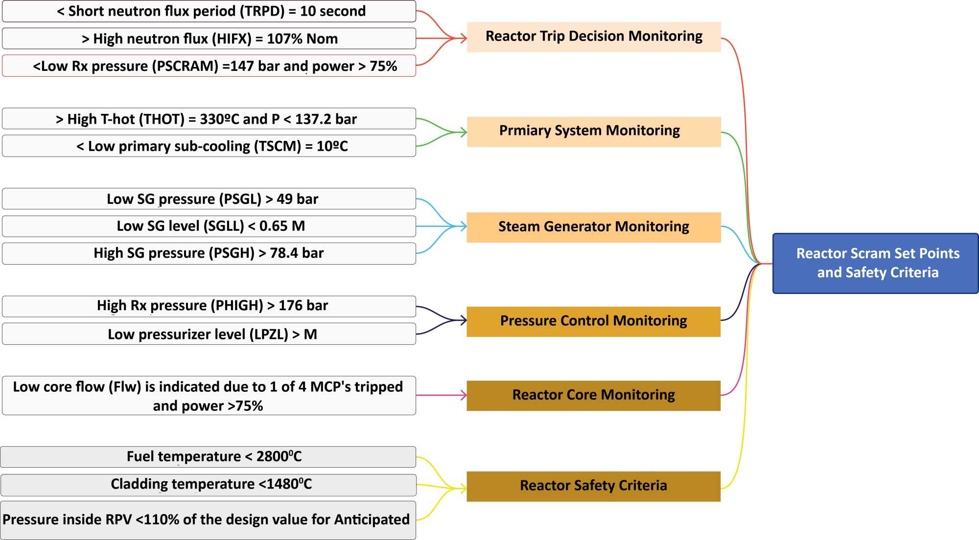 Holistic Approach to Safety and Operational Stability: Analyzing VVER ...