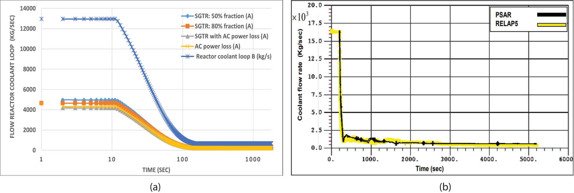 Holistic Approach to Safety and Operational Stability: Analyzing VVER ...