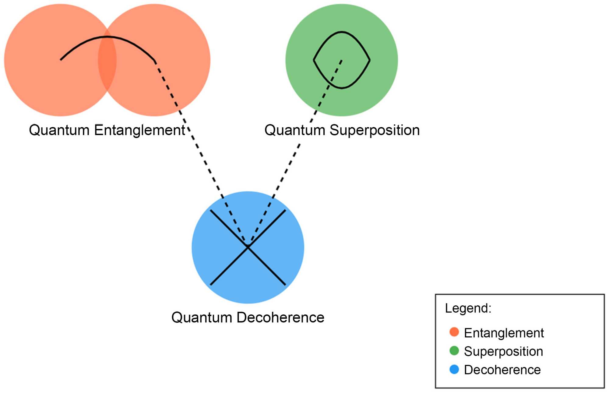 Application of Quantum Sensing Technology in Power System Measurements