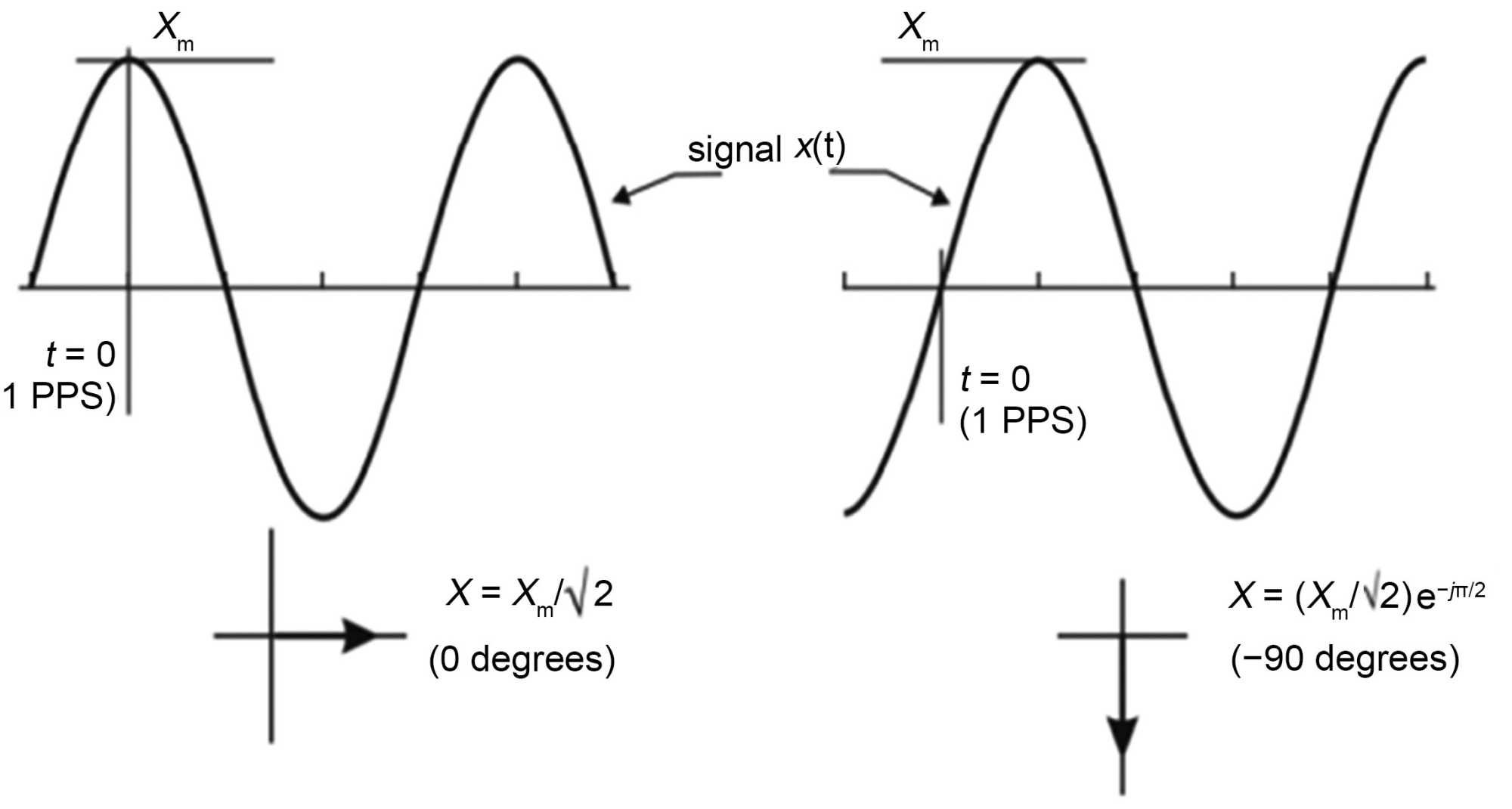 Determination of Total Vector Error of the Phasor Measurement Unit (PMU ...
