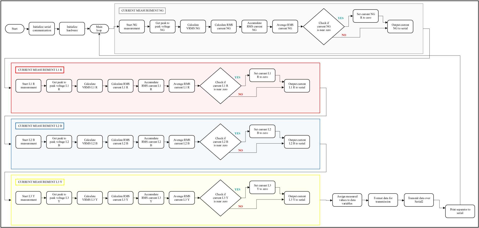 Design and Development of Wi-Fi and GPS-Based Smart Monitoring and ...