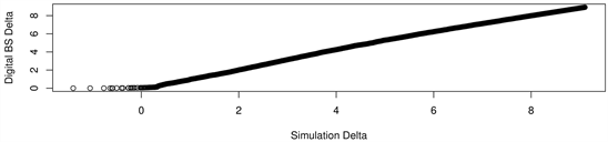 Derivatives Pricing via Machine Learning