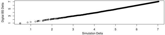 Derivatives Pricing via Machine Learning