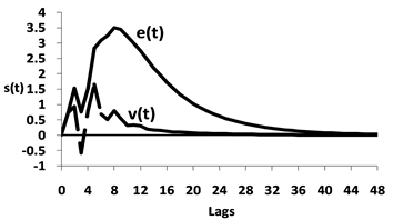 Testing for Dornbusch and Delayed Overshooting: Setting the Record Straight