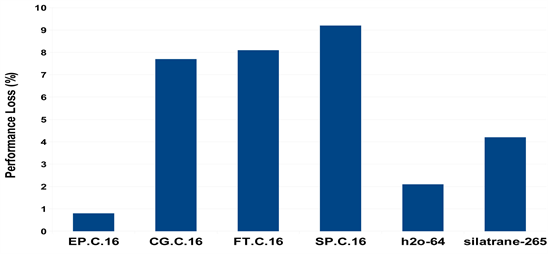 Core And Uncore Joint Frequency Scaling Strategy