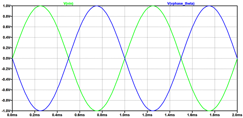 A Blended Lab on Phase-Sensitive Demodulation for Undergraduate ...
