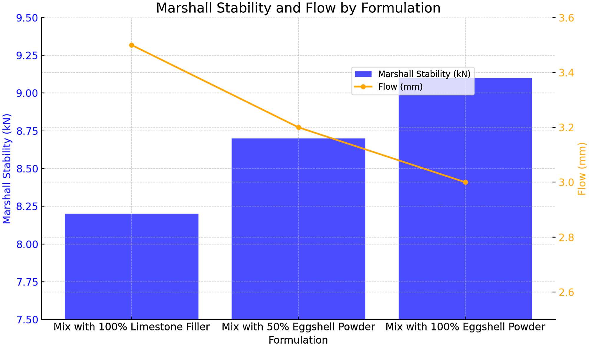 Enhancing the Durability of Asphalt Mixtures through Eggshell Powder ...