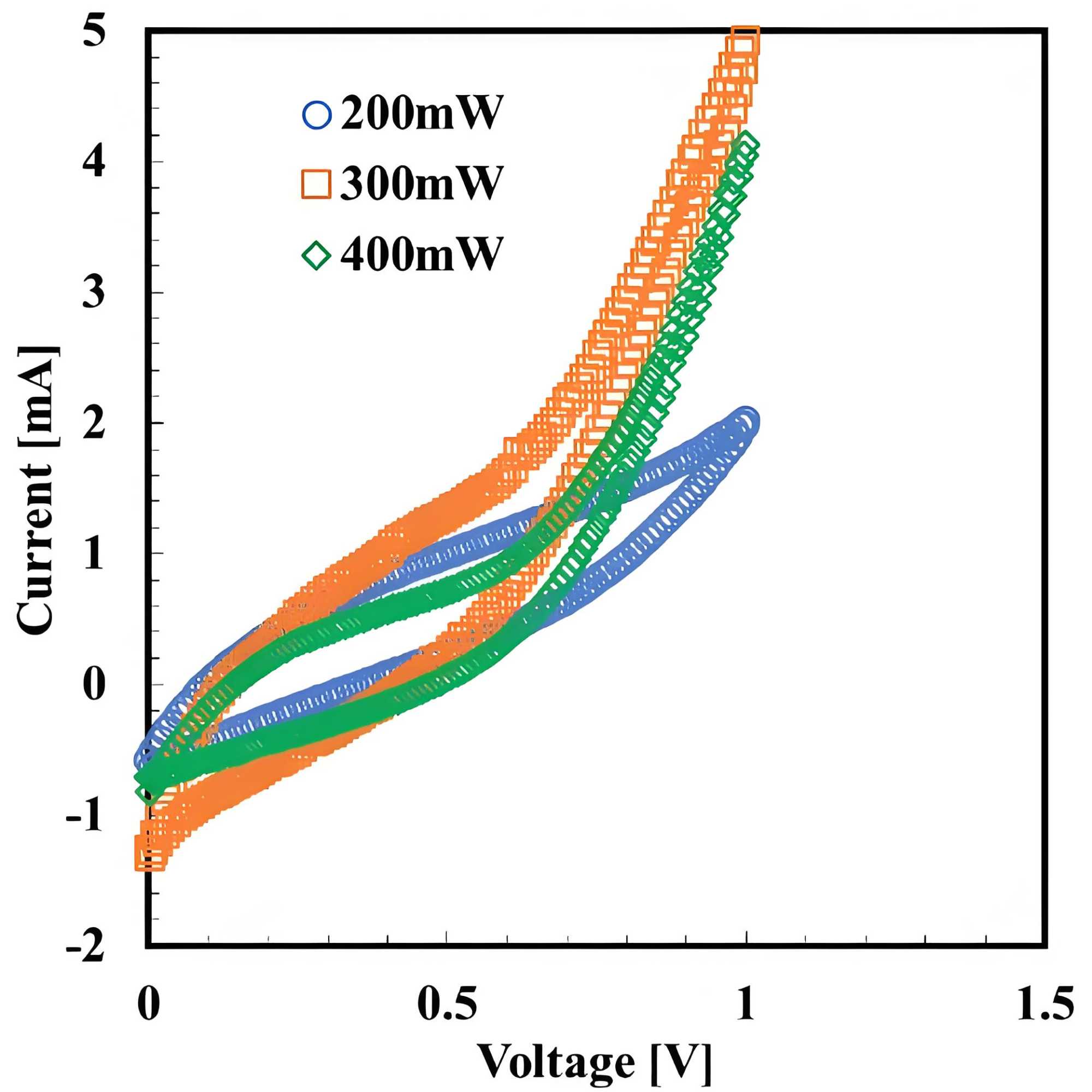 Evaluation of Electrical Properties of Planar Supercapacitor with ...
