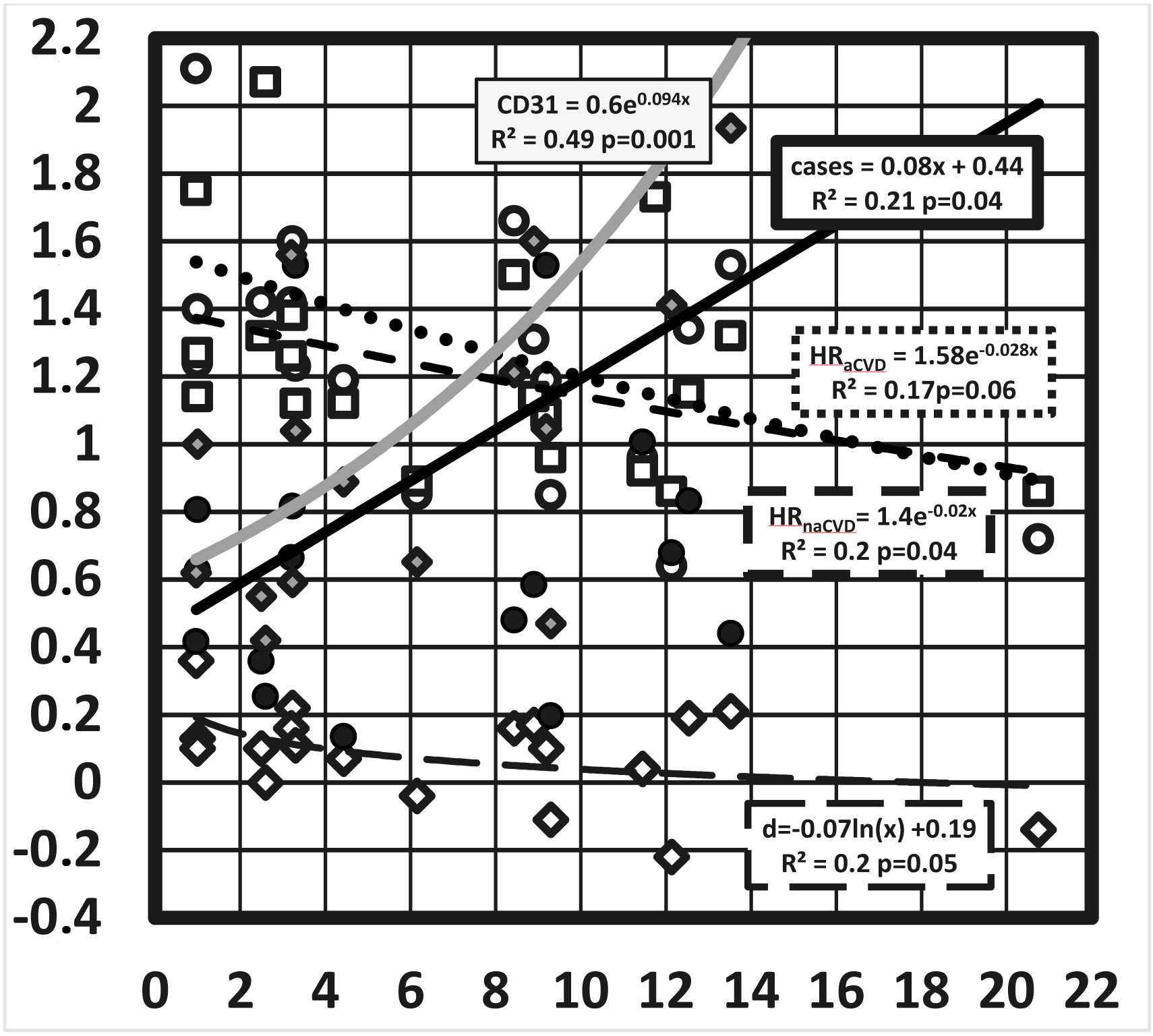 Physiological Variance of CD34 Marker’s Content in Twenty Tissues ...