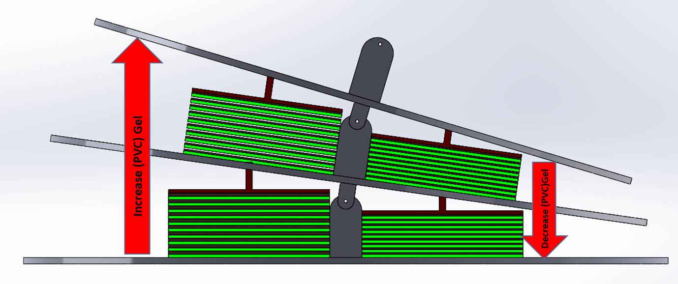Design of a Novel Robotic Fish Structure Utilizing PVC Gel Actuators