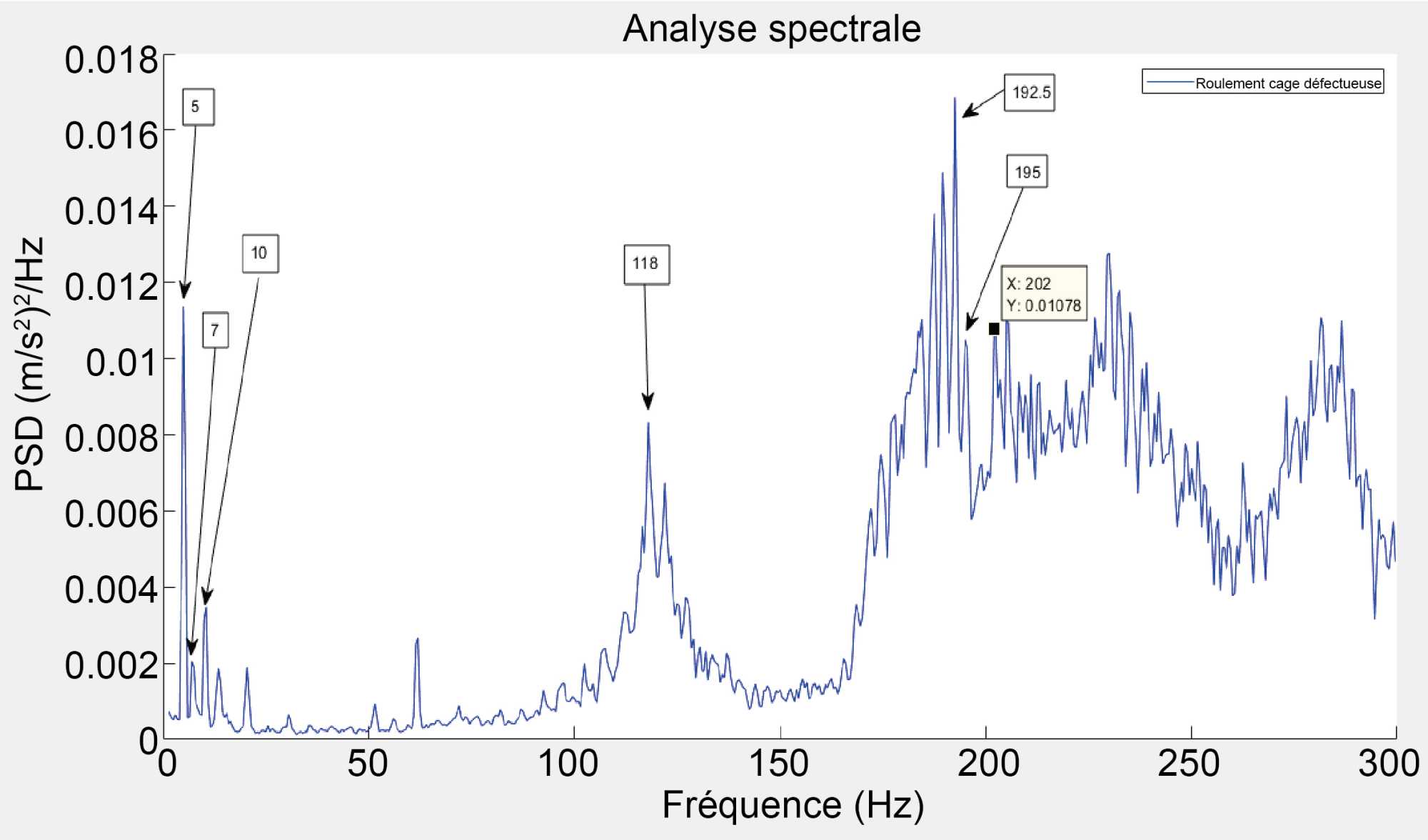 Conditional Maintenance by Vibratory Analysis: An Overview of Some Methods