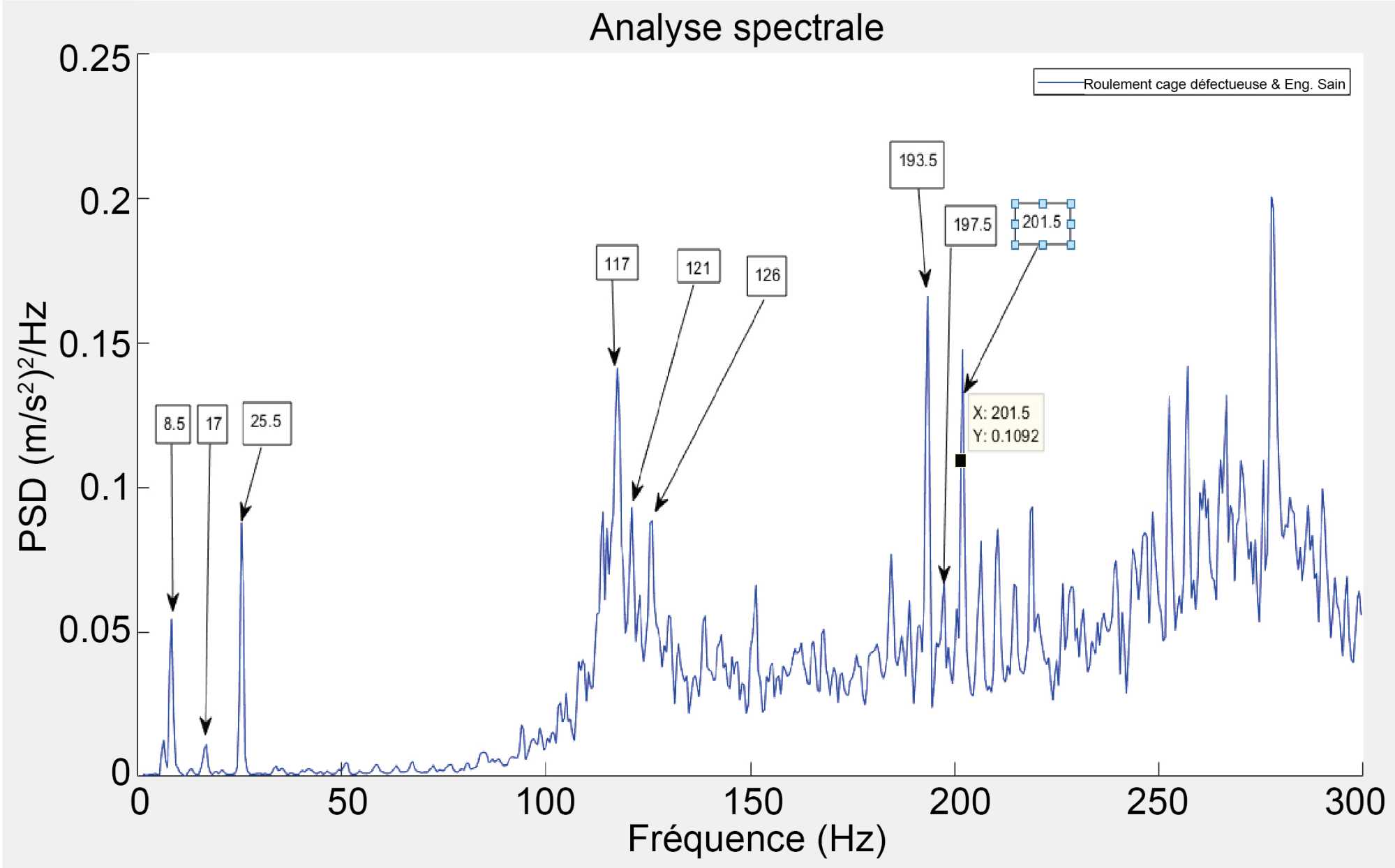 Conditional Maintenance by Vibratory Analysis: An Overview of Some Methods
