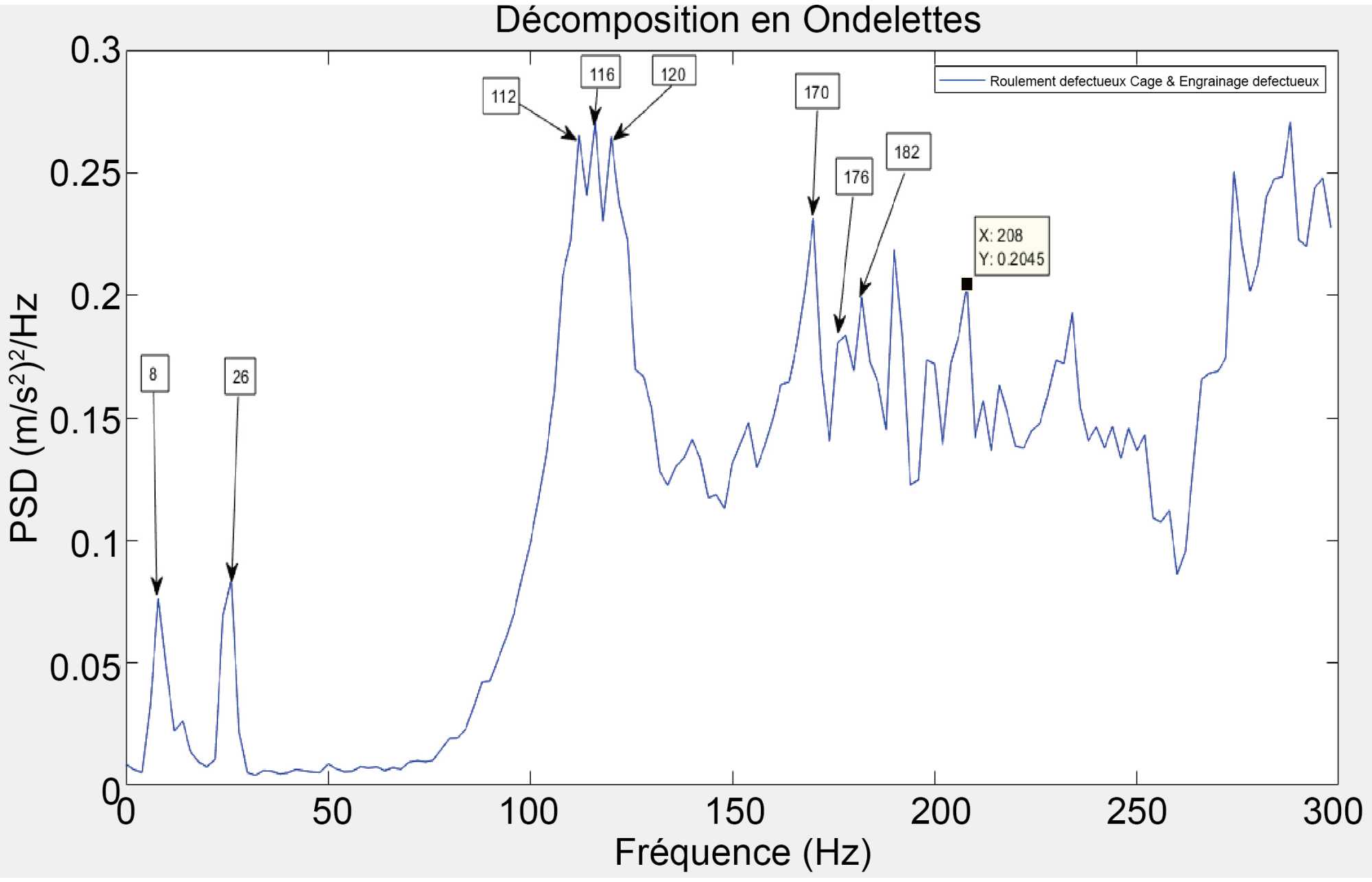 Conditional Maintenance by Vibratory Analysis: An Overview of Some Methods