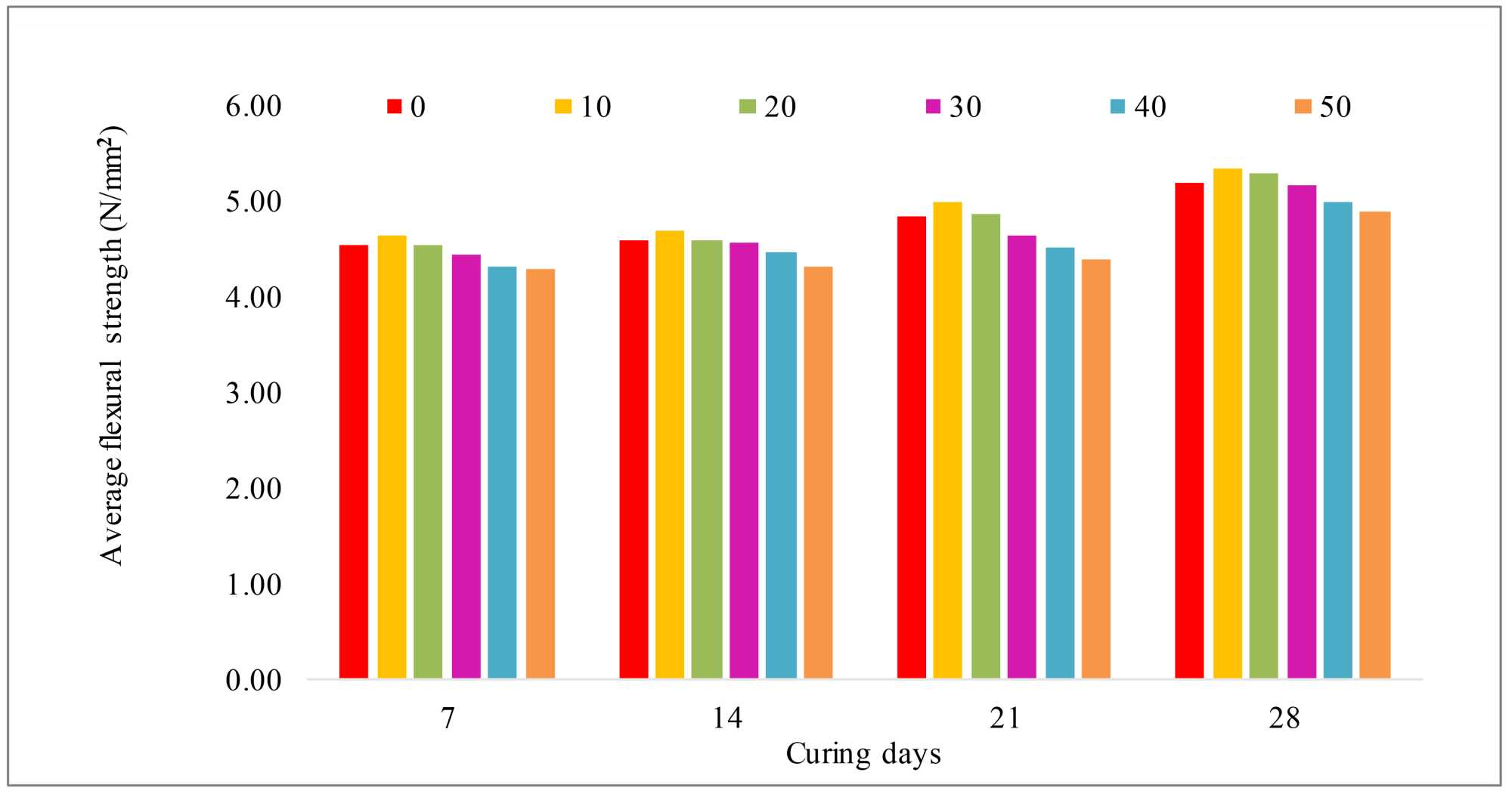 Effect of Lateritic Stone Aggregate and Coconut Husk Fiber on the ... Effect of Lateritic Stone Aggregate and Coconut Husk Fiber on the ...