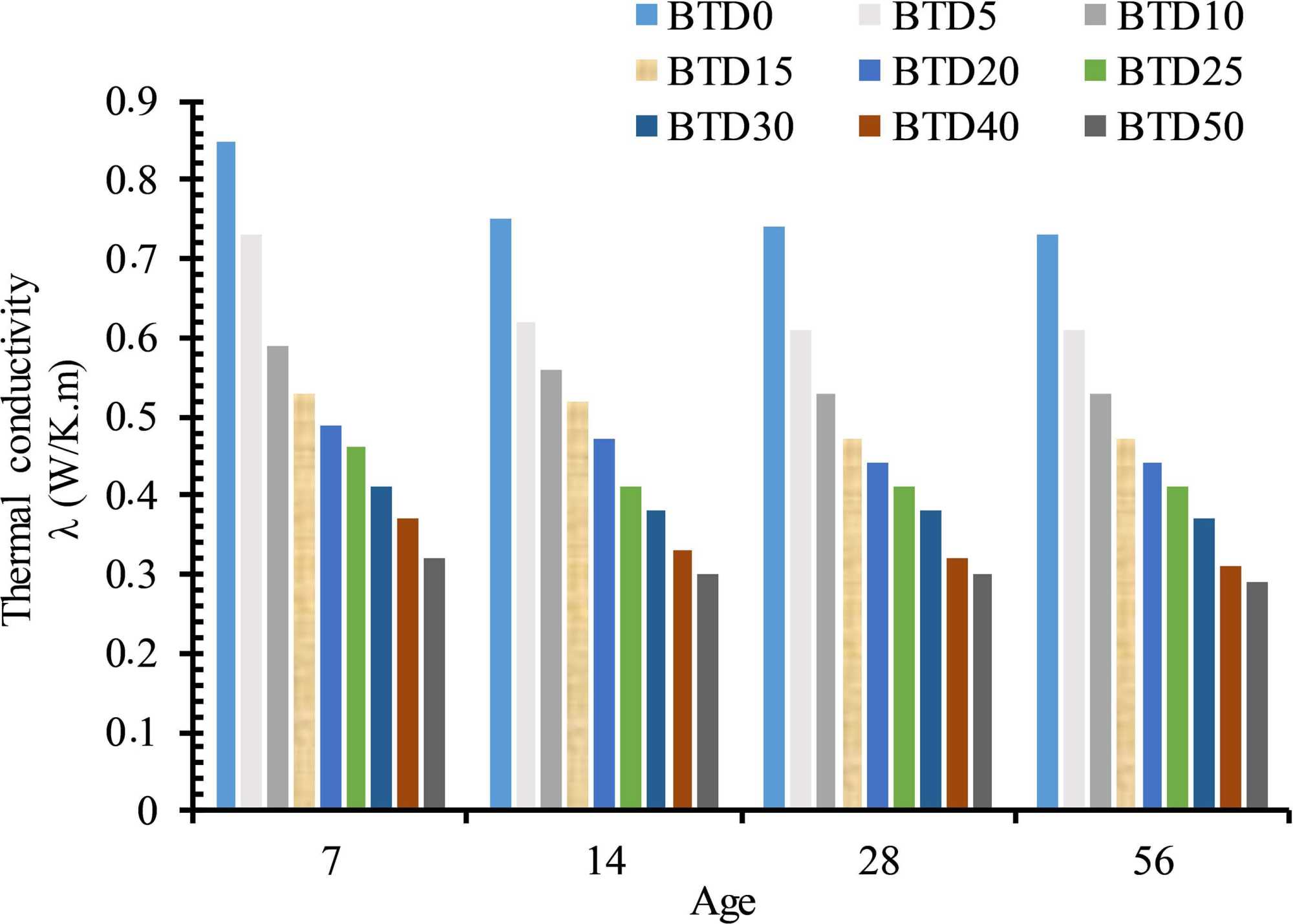 Hygrothermal Properties of a Composite Based on Clay Soils and Diatomite