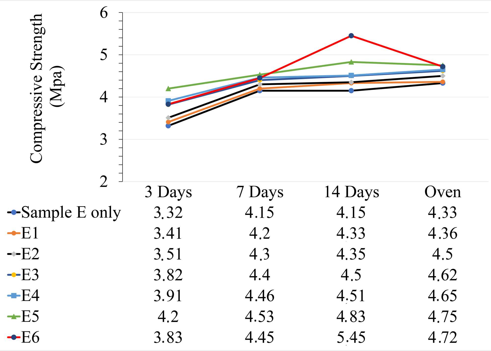 Physic Mechanical Behaviours of Raw Earth Bricks: Case of Laterite ...