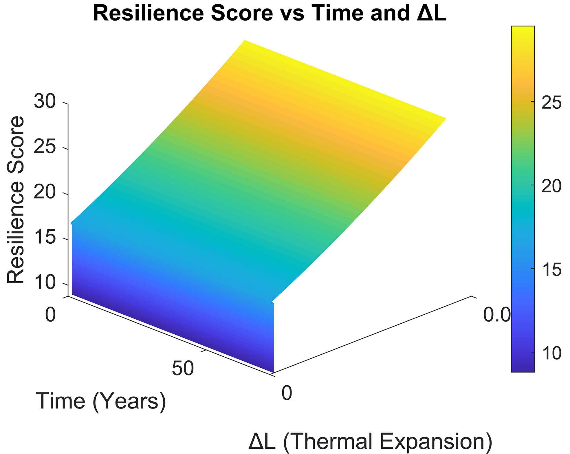 Integrating Grey and Green Engineering in Infrastructure Risk and ...