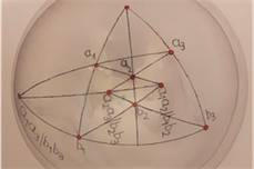 The Algebra of Projective Spheres on Plane, Sphere and Hemisphere