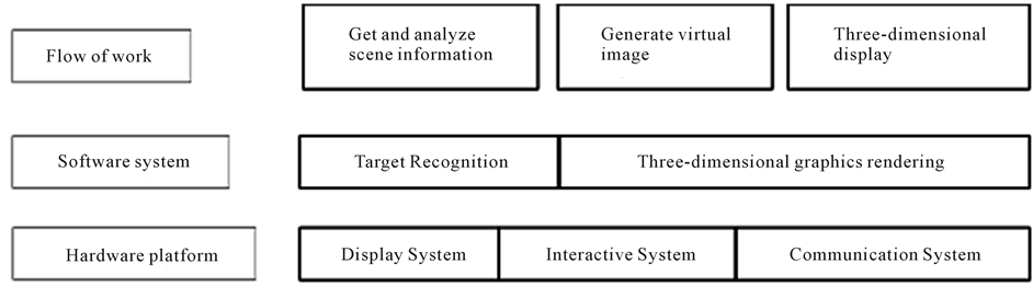 Research on Mobile Learning Based on Augmented Reality