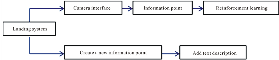 Research on Mobile Learning Based on Augmented Reality