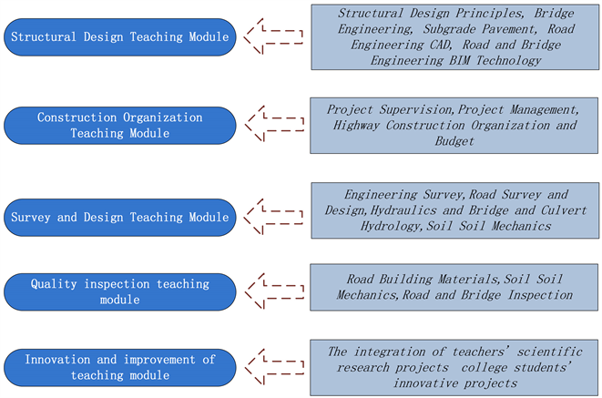 Research on the Deep Integration Mode of Theoretical Teaching and ...