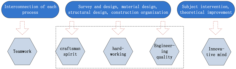 Research on the Deep Integration Mode of Theoretical Teaching and ...