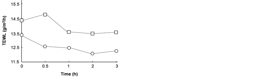 Clinical Evaluation of Novel Natural Polysaccharides Sacran as a ...