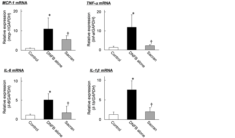 Clinical Evaluation of Novel Natural Polysaccharides Sacran as a ...