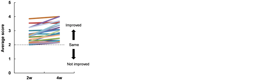 Clinical Evaluation of Novel Natural Polysaccharides Sacran as a ...