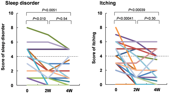 Clinical Evaluation of Novel Natural Polysaccharides Sacran as a ...