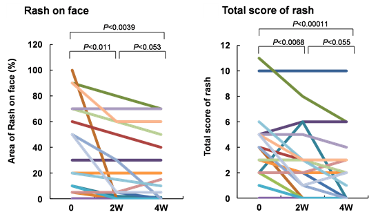 Clinical Evaluation of Novel Natural Polysaccharides Sacran as a ...