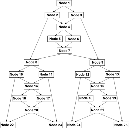 Elastic Resource Allocation for Multi-Granularity Multicasting Traffic ...