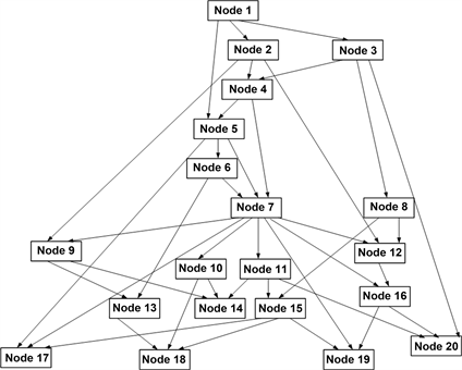Elastic Resource Allocation for Multi-Granularity Multicasting Traffic ...