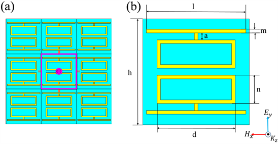 A Metamaterial Design Based on Electromagnetic Induction Transparency ...