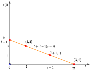 Tiling a Plane with Semi-Regular Equilateral Polygons with 2m-Sides