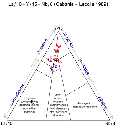 Geochemistry and Petrogenesis of Basic and Ultrabasic Rocks Elogo ...