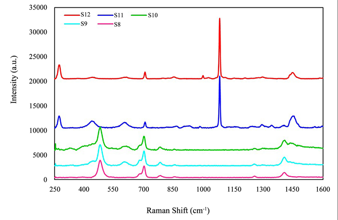 Analysis of Spectral Signatures of Silicone-Based Sealant Materials ...