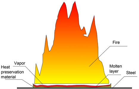 Study on the Reverse Heat Conduction Behavior of Steel