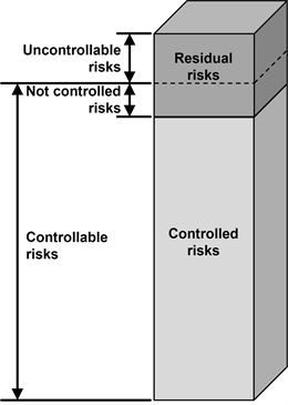 Risk Management in Occupational Health and Safety Context: A Proposal ...