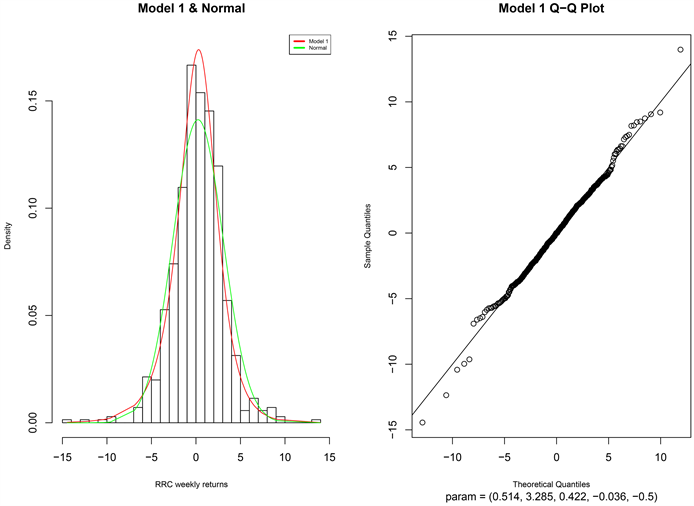 Value at Risk and Expected Shortfall for Normal Weighted Inverse ...