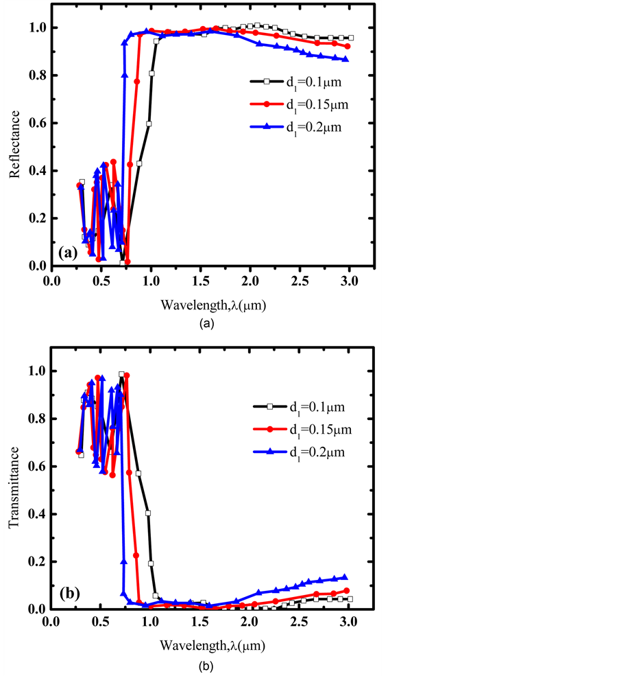 A Spectrally Selective Window for Hot Climates