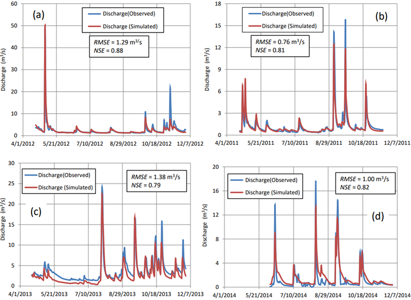 Sediment-Loading Processes in a Forested Catchment: Modeling and Observations